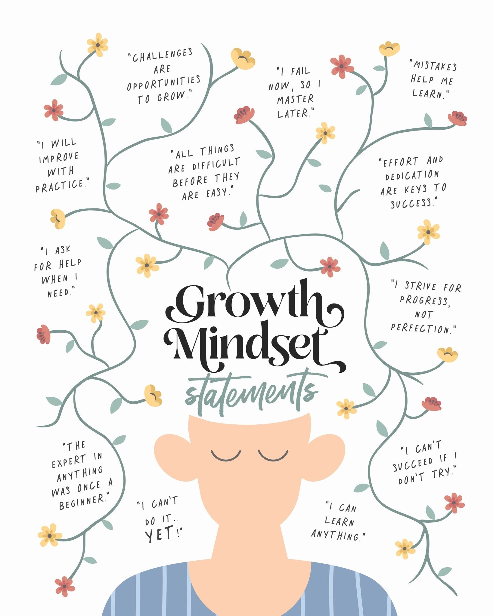 Growth Mindset Statements – Poster Master