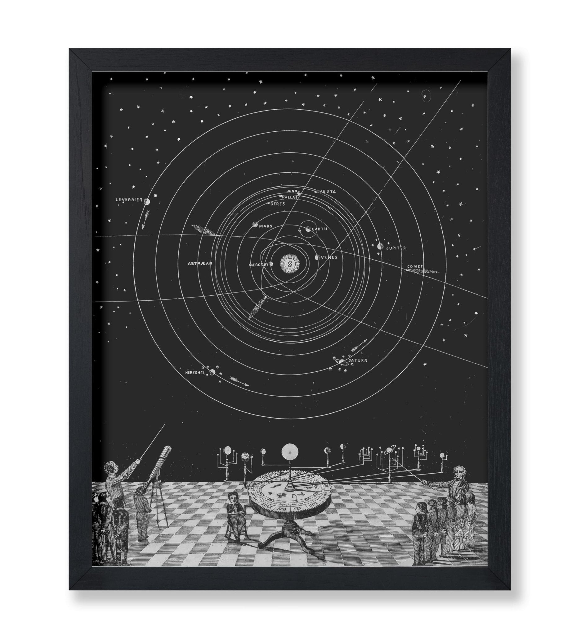 Solar System Diagram – Poster Master