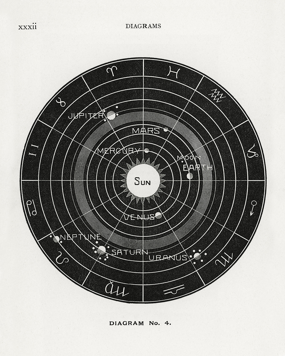 Astronomy & Celestial Diagram – Poster Master