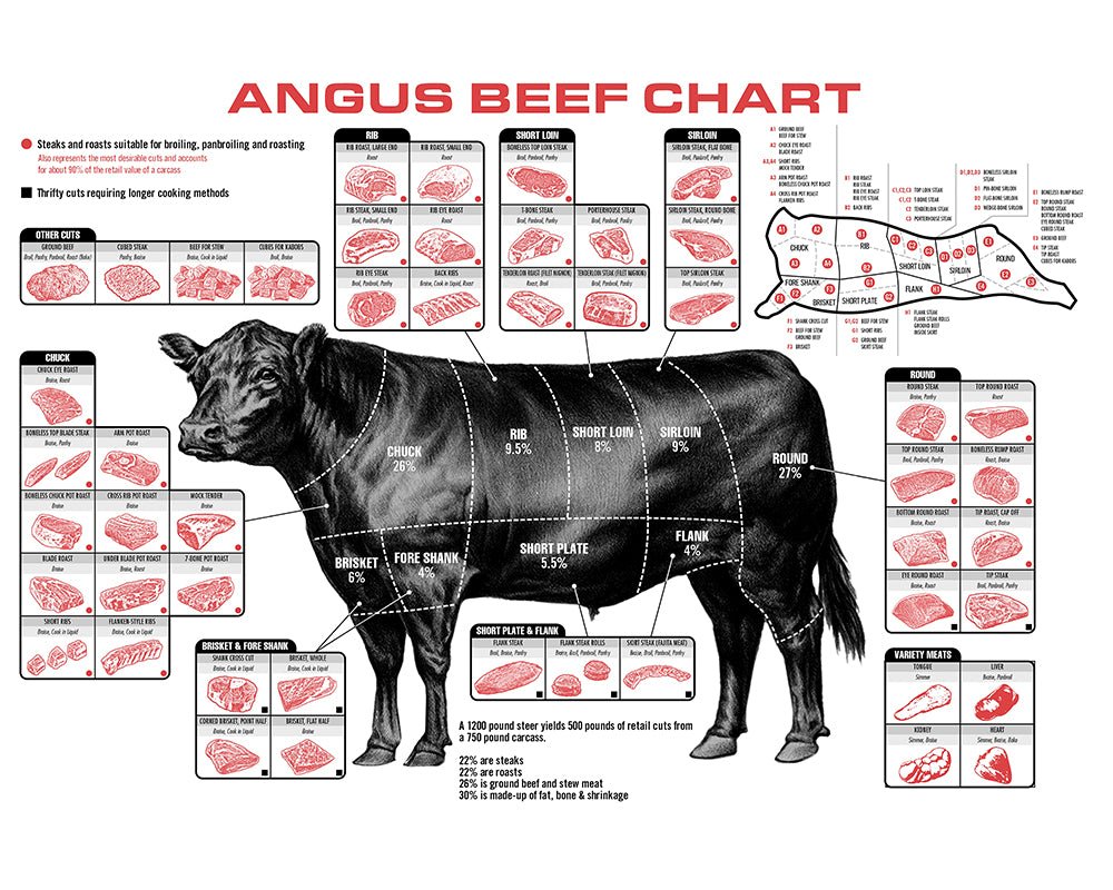 Angus Beef Chart – Poster Master