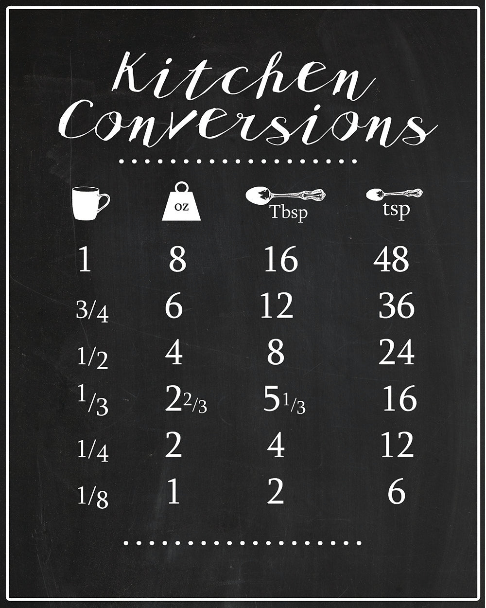 Kitchen Conversions – Poster Master