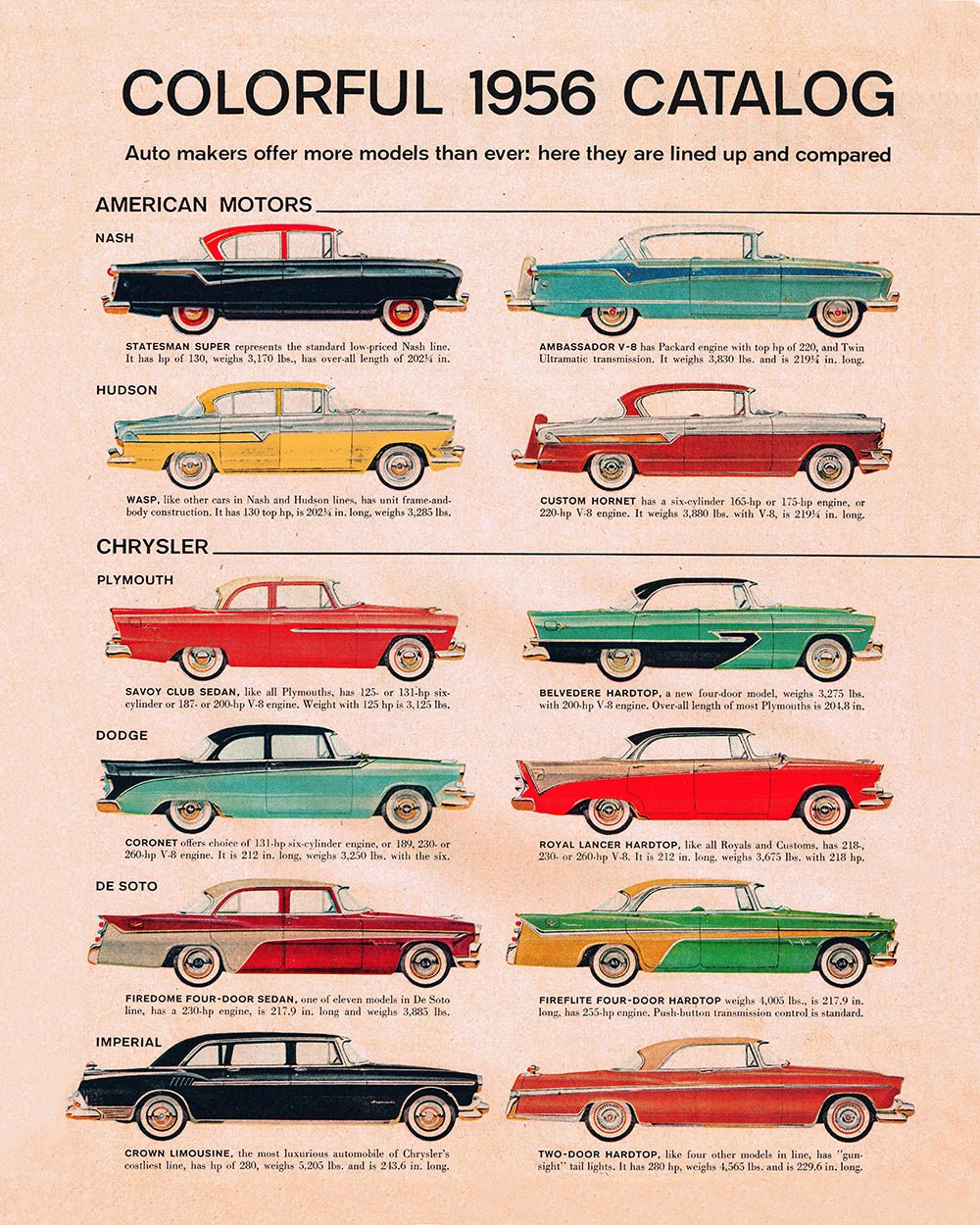 American Car Catalog – Poster Master