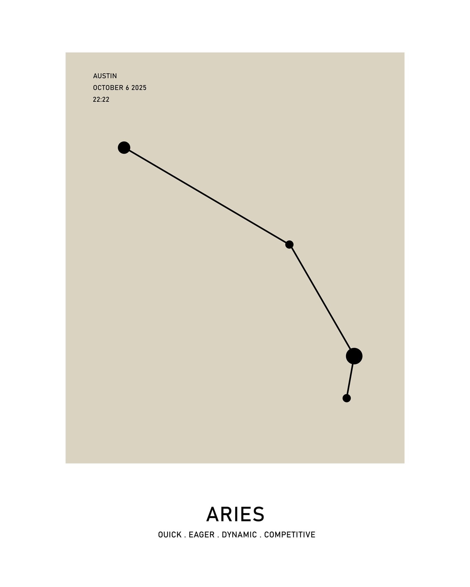 Aries Zodiac Star Map – Poster Master
